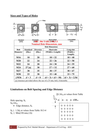 07-Strength of Bolted Connections (Steel Structural Design & Prof ...