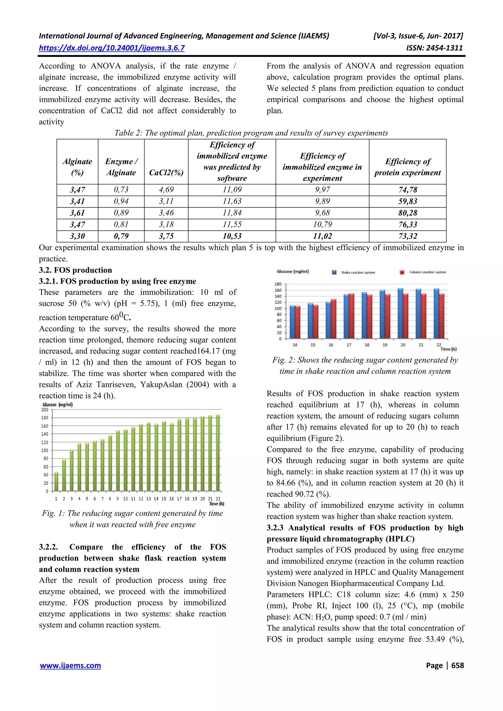 Study on Fructooligosaccharide (Fos) Production By Enzyme Pectinex ...
