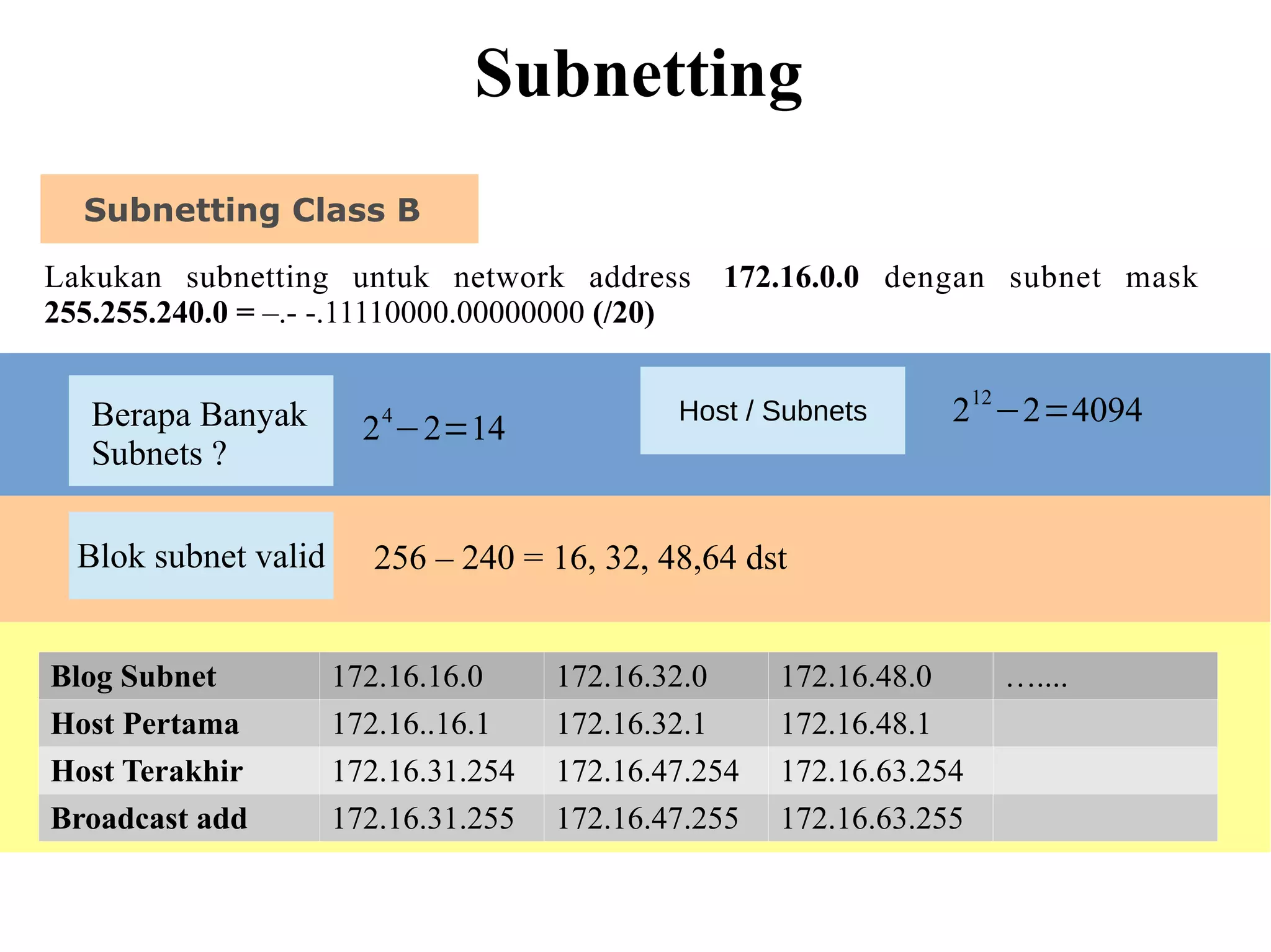 7_Subnetting.pdf
