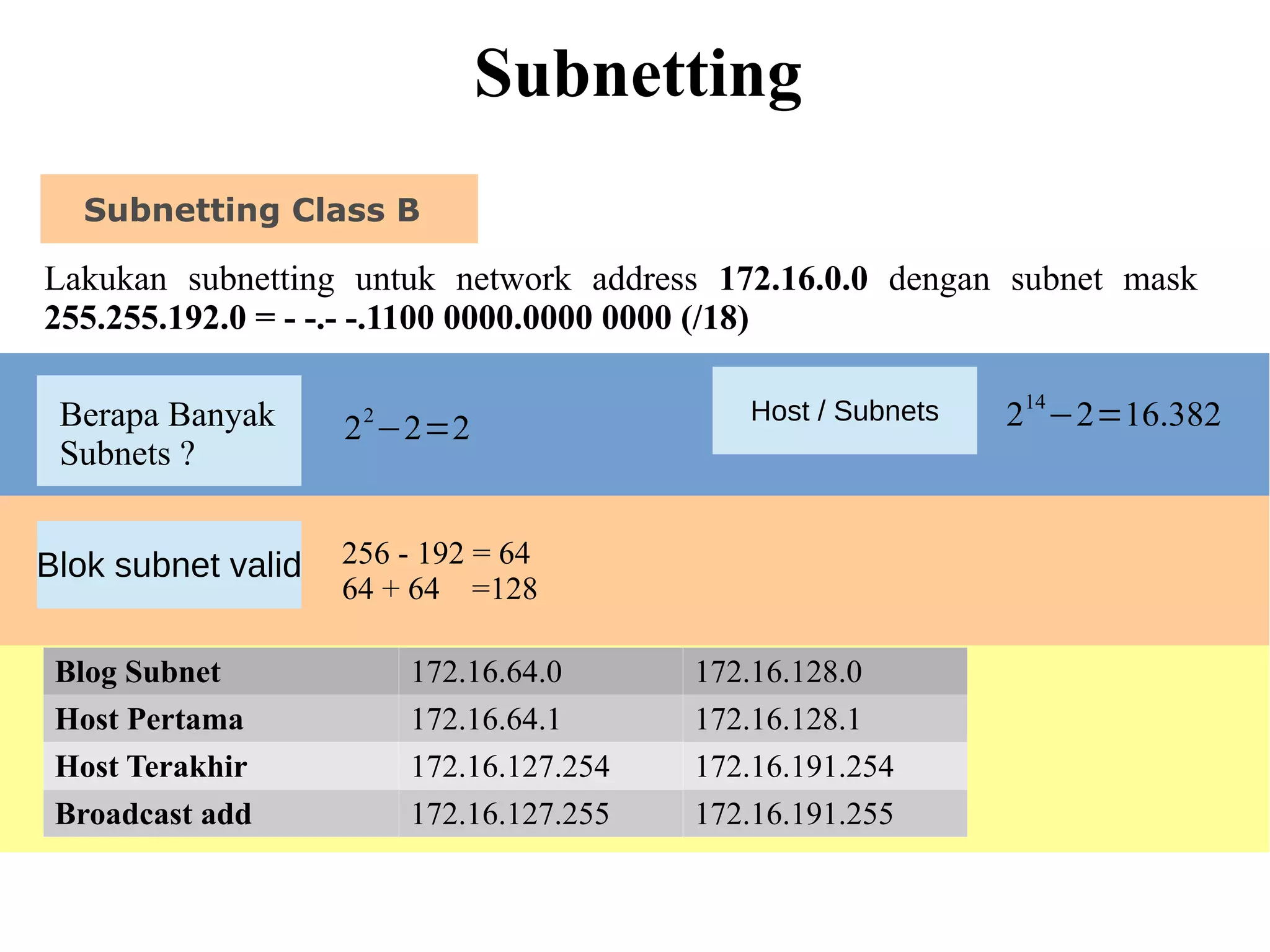 7_Subnetting.pdf