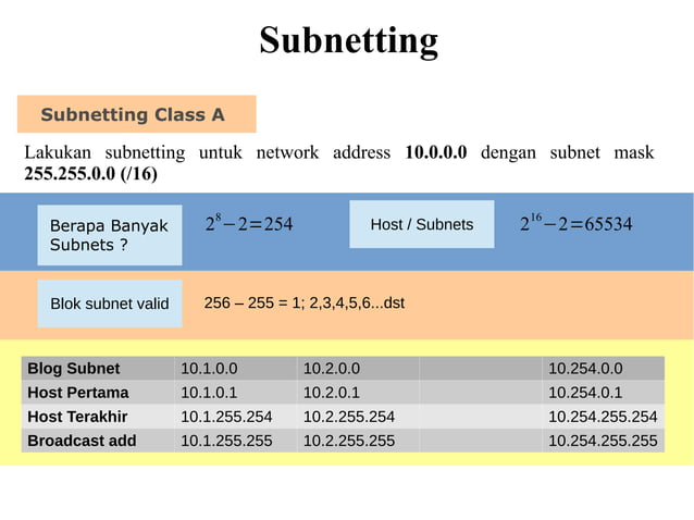 7_Subnetting.pdf