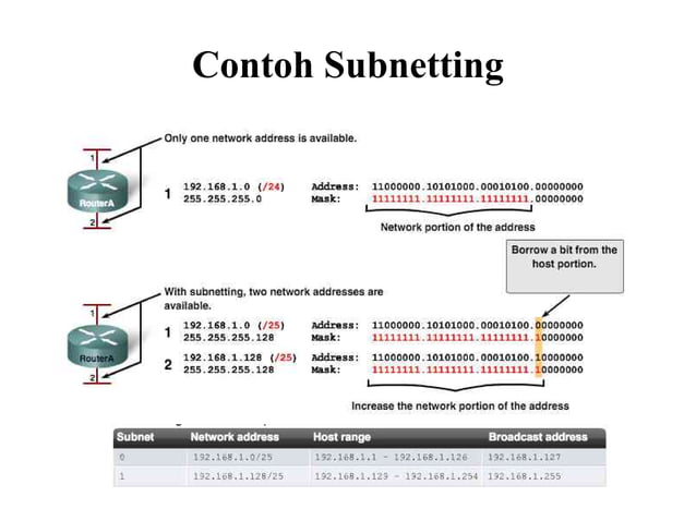 7_Subnetting.pdf