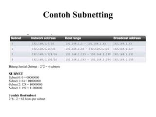 7_Subnetting.pdf