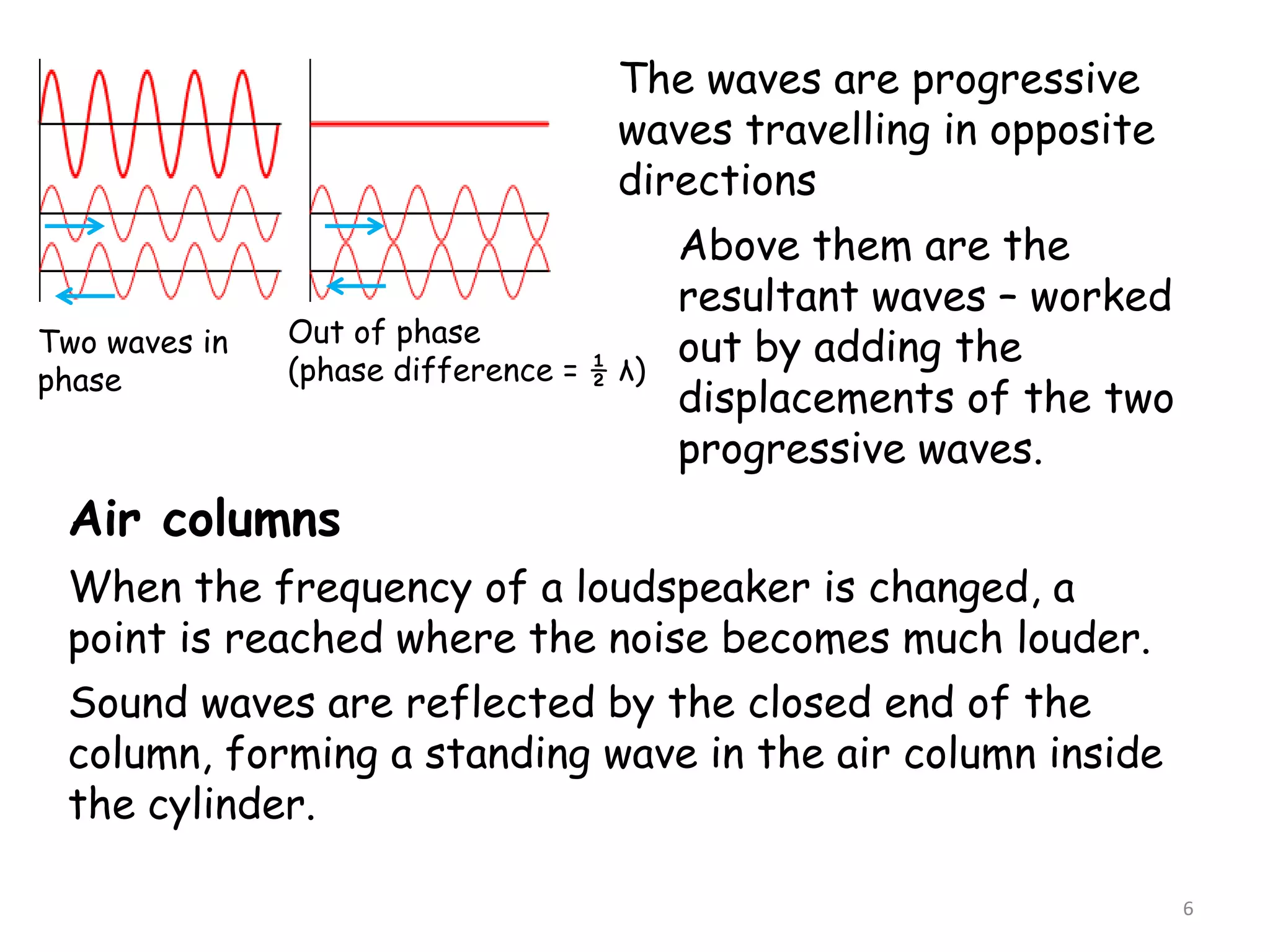 7 superposition and standing waves | PPTX
