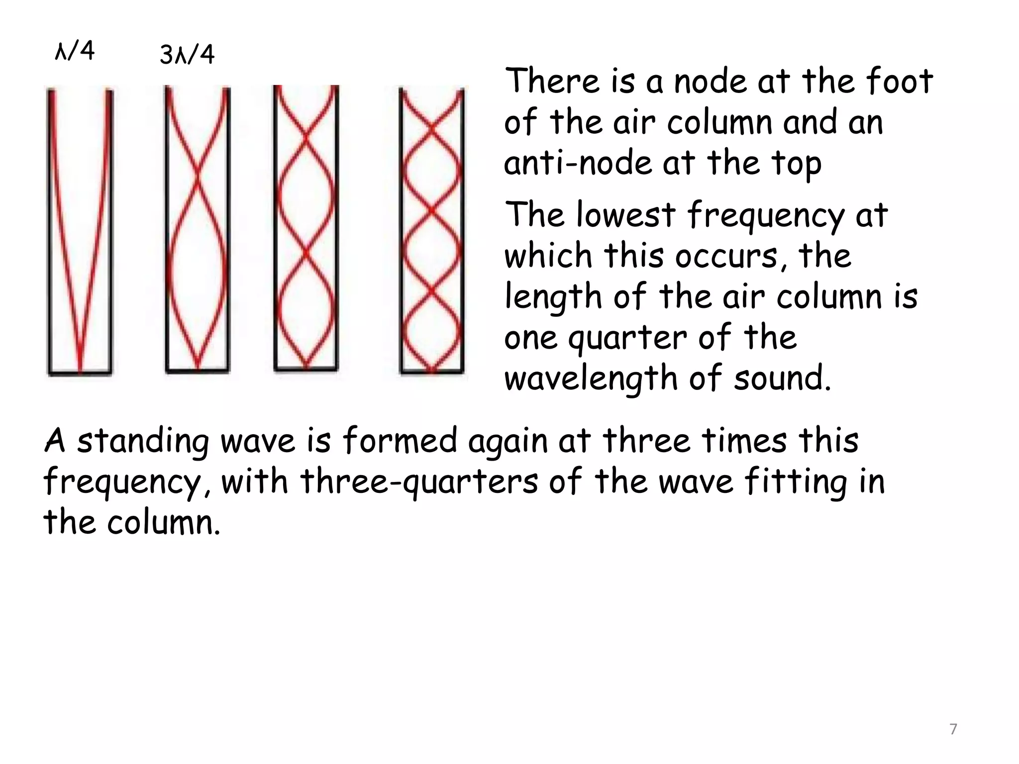 7 superposition and standing waves | PPTX