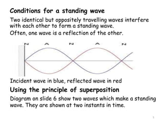 7 superposition and standing waves | PPTX