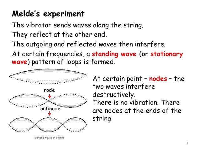 7 Superposition And Standing Waves