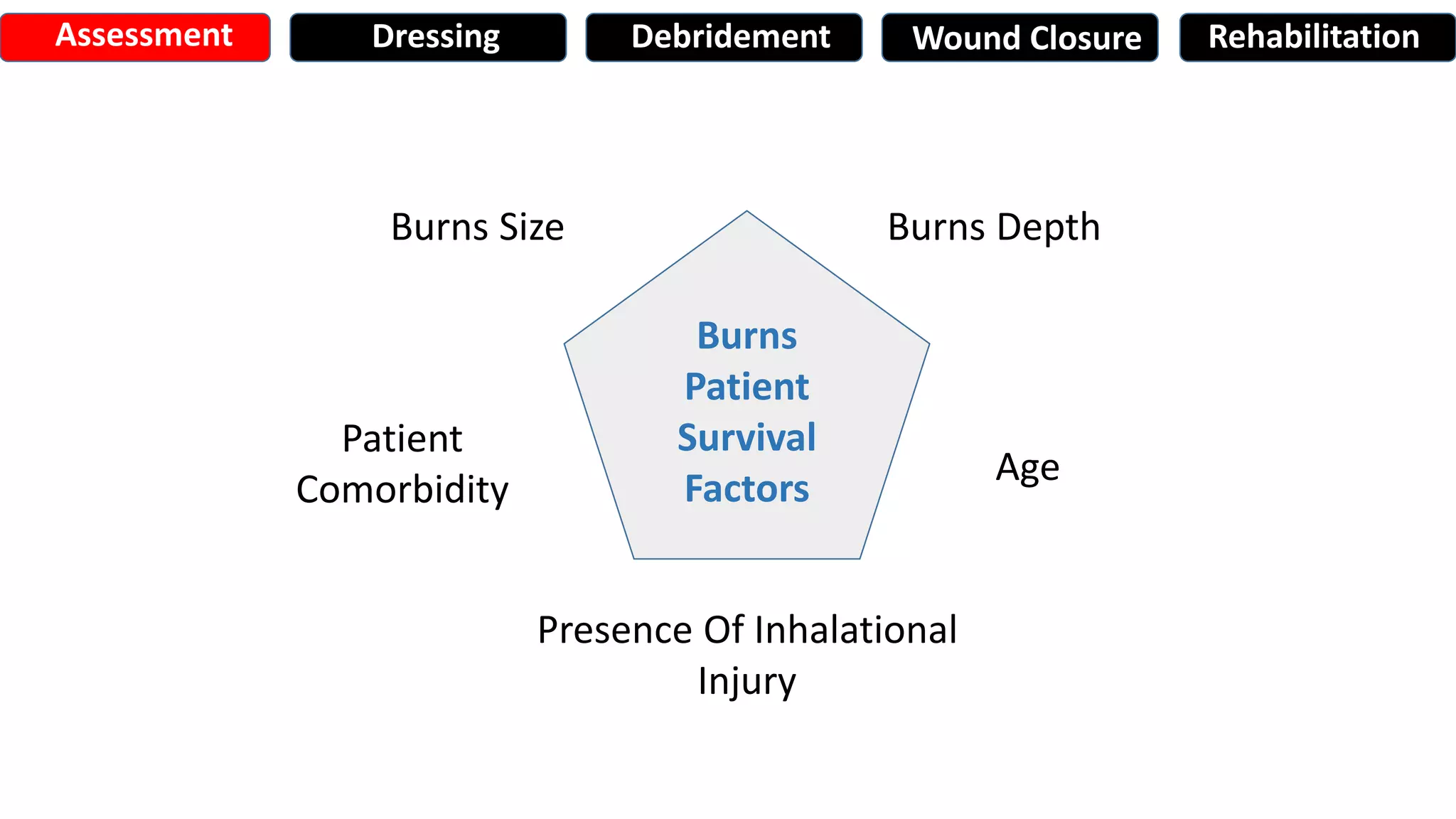 BURNS: Surgical Management | PPTX