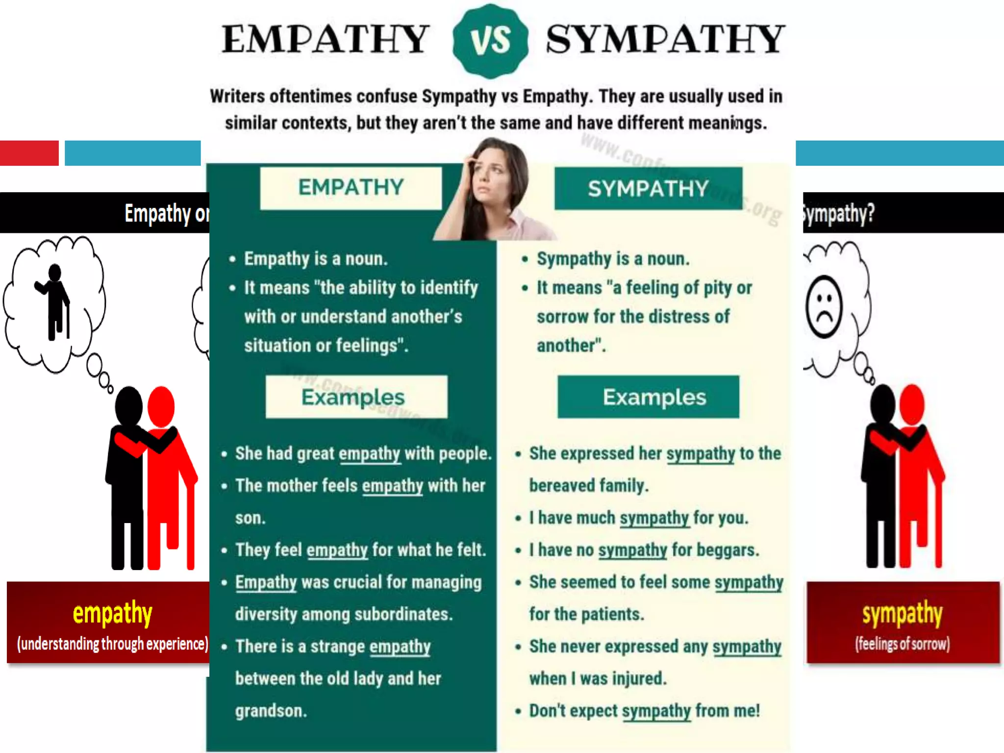 7 Sympathy Vs empathy.pptx