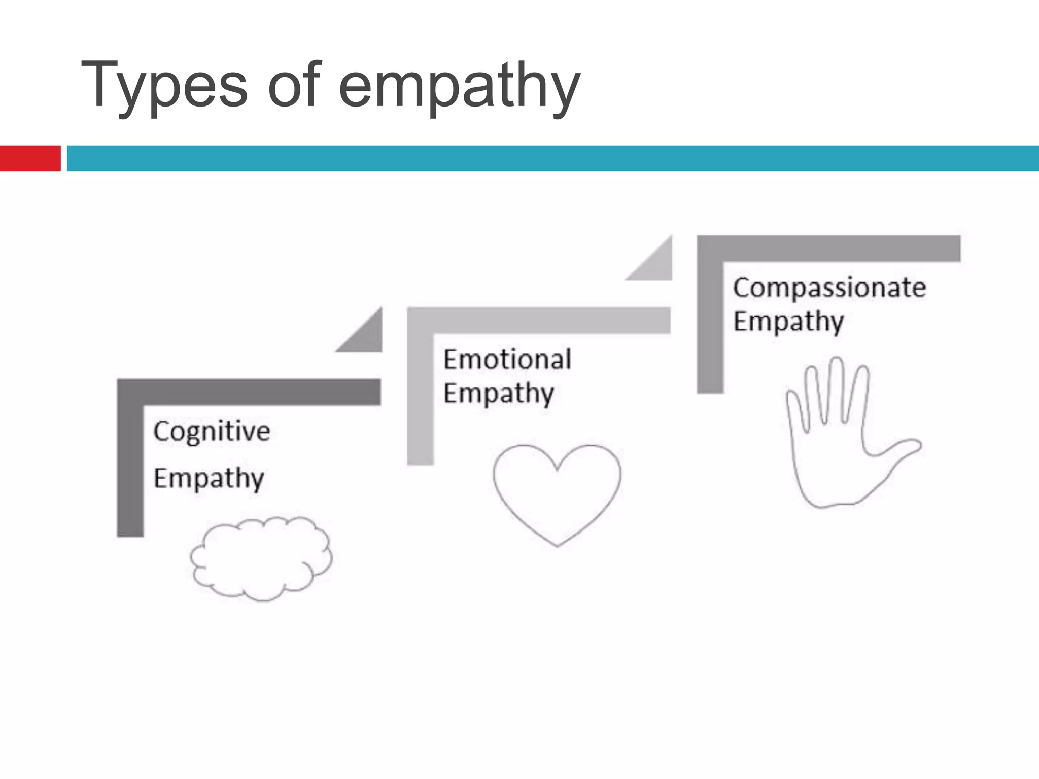 7 Sympathy Vs empathy.pptx