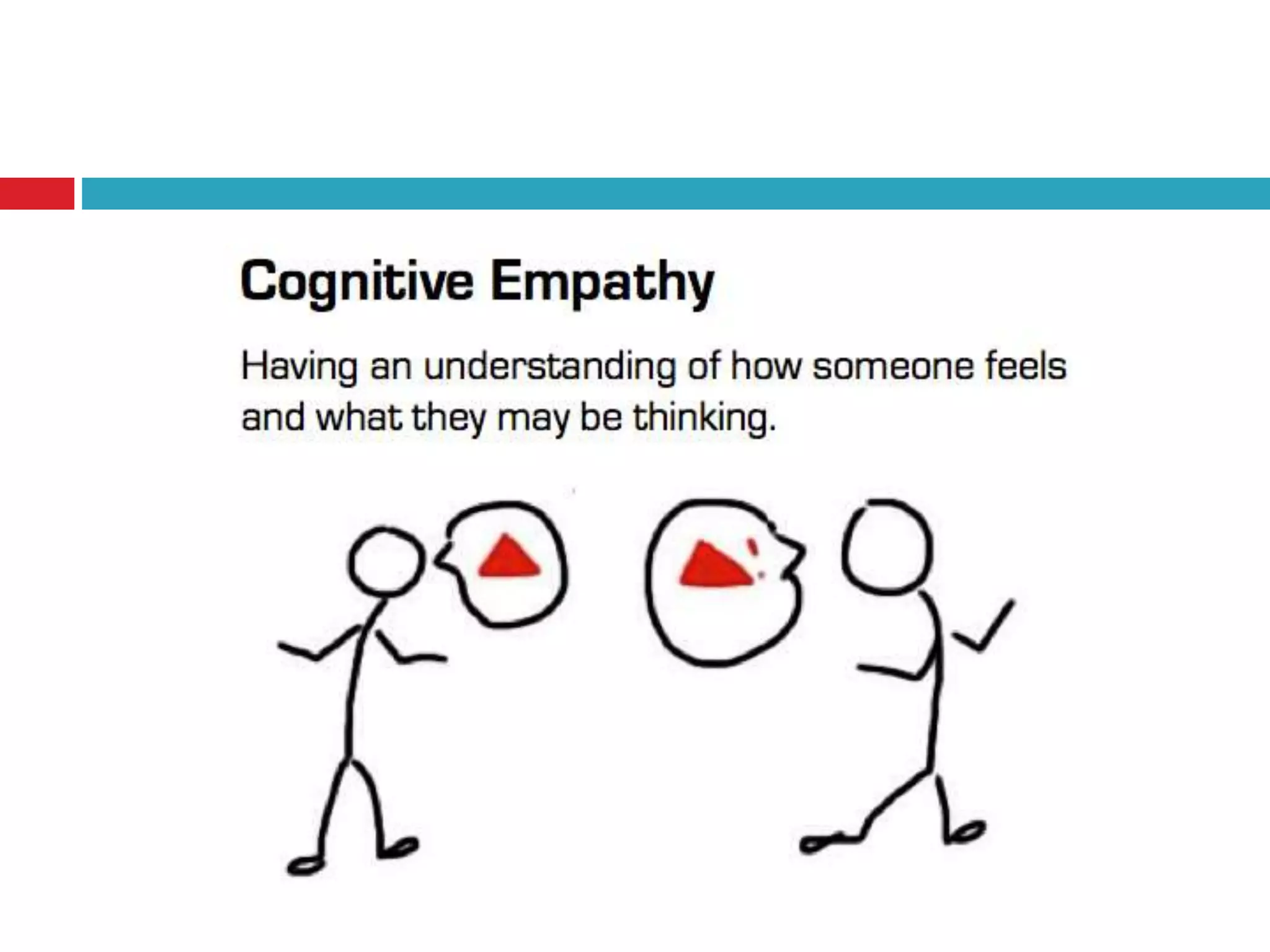 7 Sympathy Vs empathy.pptx