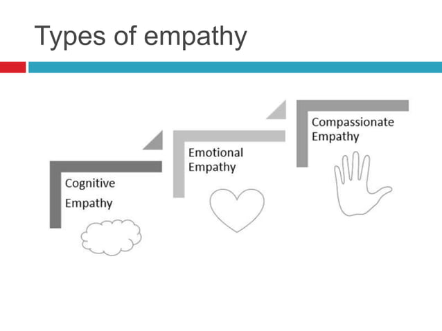 7 Sympathy Vs empathy.pptx