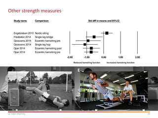 Tania Pizzari - Risk factors for hamstring strain | PDF | Death, Injury, or Military Conflict ...