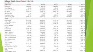 7 tata motors and maruti suzuki | PPTX