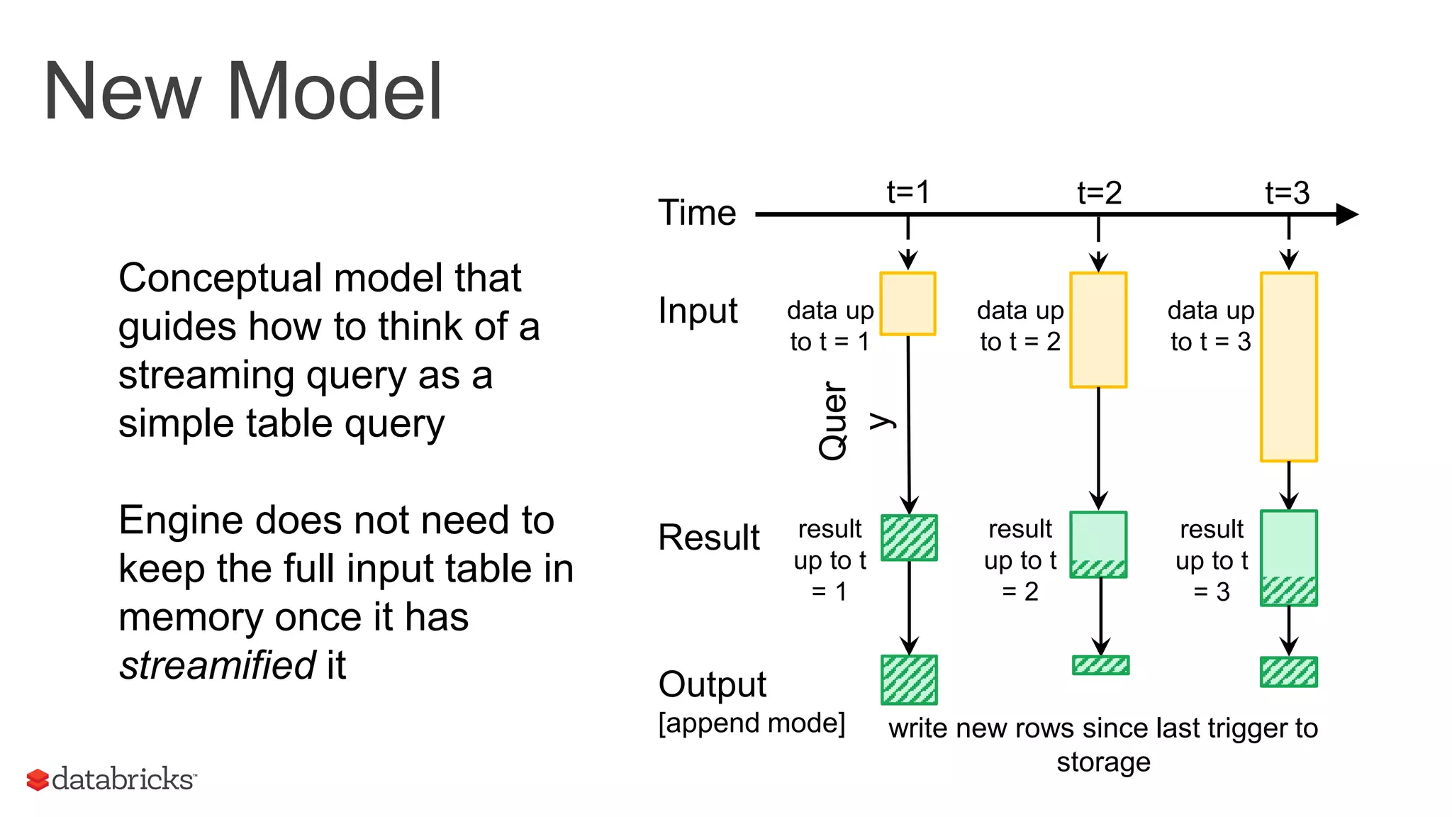 Kafka Summit NYC 2017 - Easy, Scalable, Fault-tolerant Stream ... Kafka Summit NYC 2017 - Easy, Scalable, Fault-tolerant Stream ...