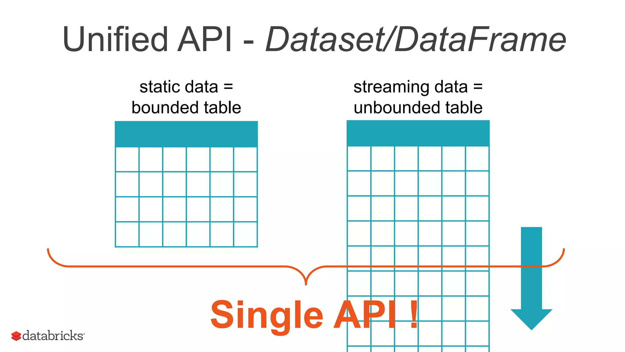 Kafka Summit NYC 2017 - Easy, Scalable, Fault-tolerant Stream ... Kafka Summit NYC 2017 - Easy, Scalable, Fault-tolerant Stream ...
