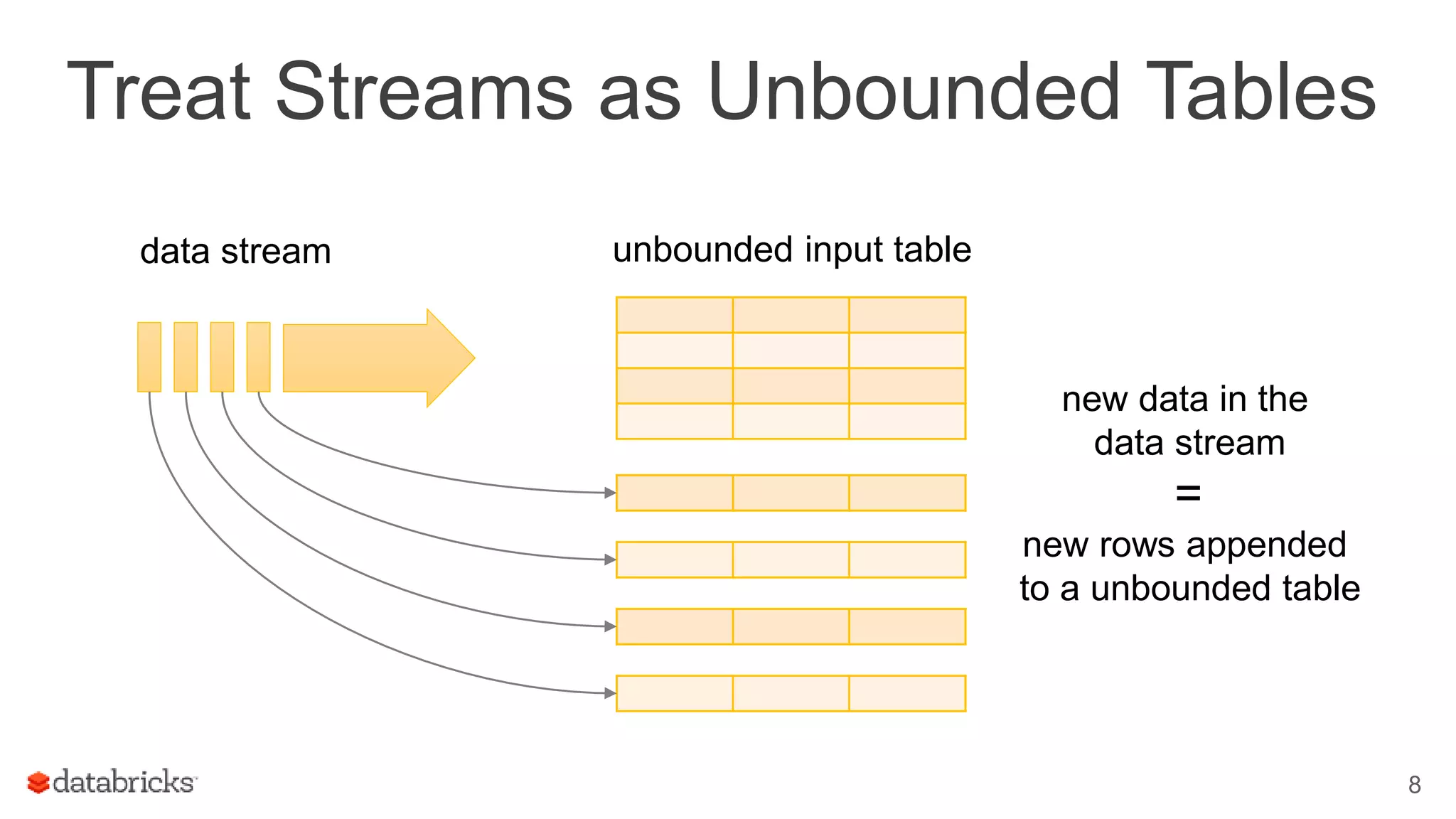 Kafka Summit NYC 2017 - Easy, Scalable, Fault-tolerant Stream ... Kafka Summit NYC 2017 - Easy, Scalable, Fault-tolerant Stream ...
