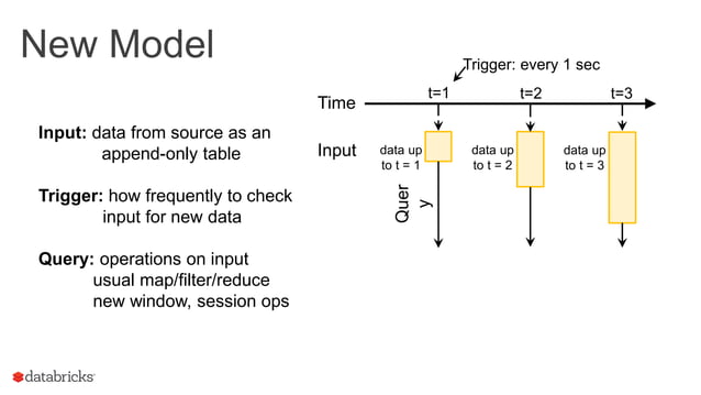 Kafka Summit NYC 2017 - Easy, Scalable, Fault-tolerant Stream Processing with Kafka and Spark's ...