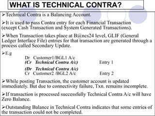 Technical Contra in bank industriesss.ppt
