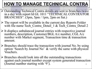 Technical Contra in bank industriesss.ppt