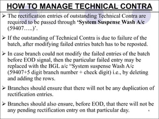 Technical Contra in bank industriesss.ppt