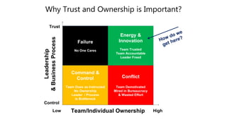 7 techniques to inspire Trust and Ownership | PPT
