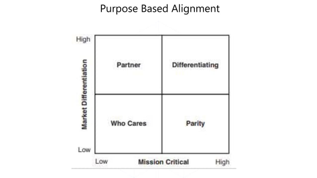 7 techniques to inspire Trust and Ownership | PPT