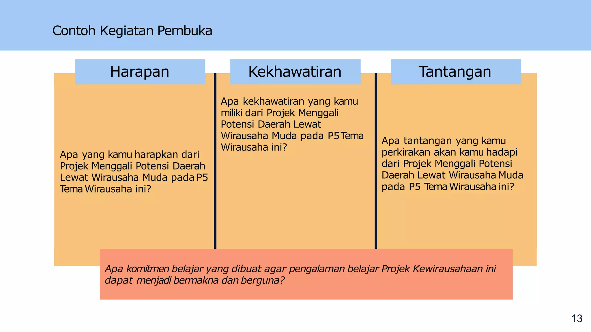 7 TEMA KEWIRAUSAHAAN.pptx