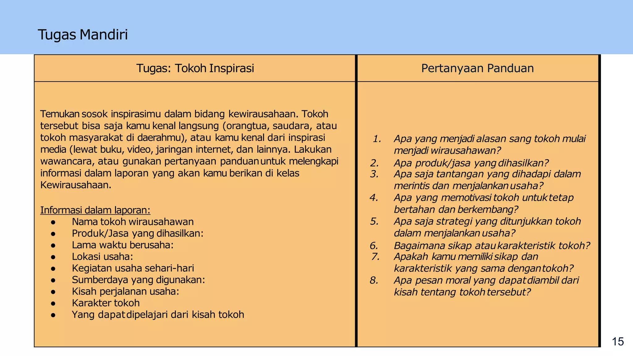 7 TEMA KEWIRAUSAHAAN.pptx