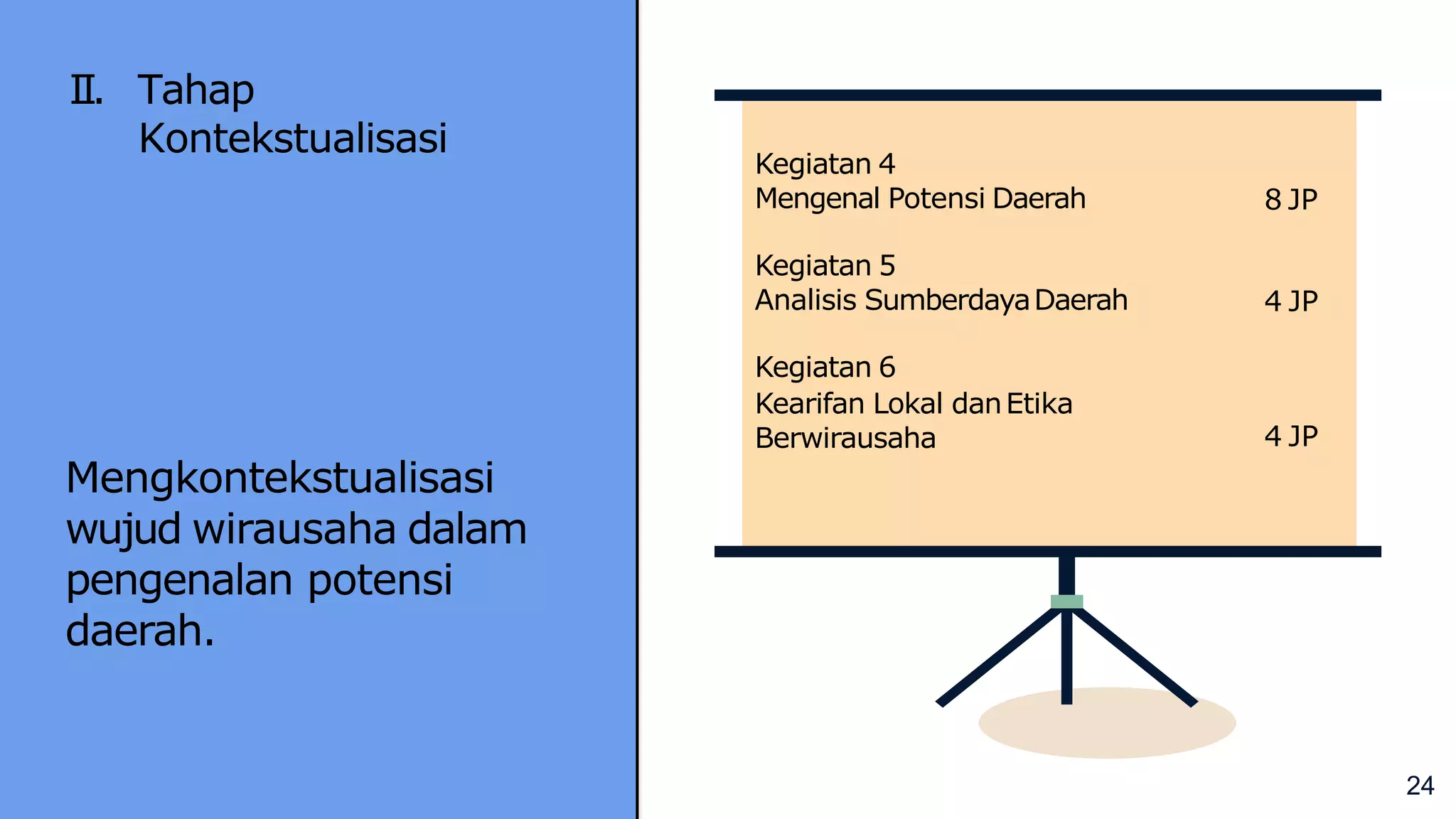7 TEMA KEWIRAUSAHAAN.pptx
