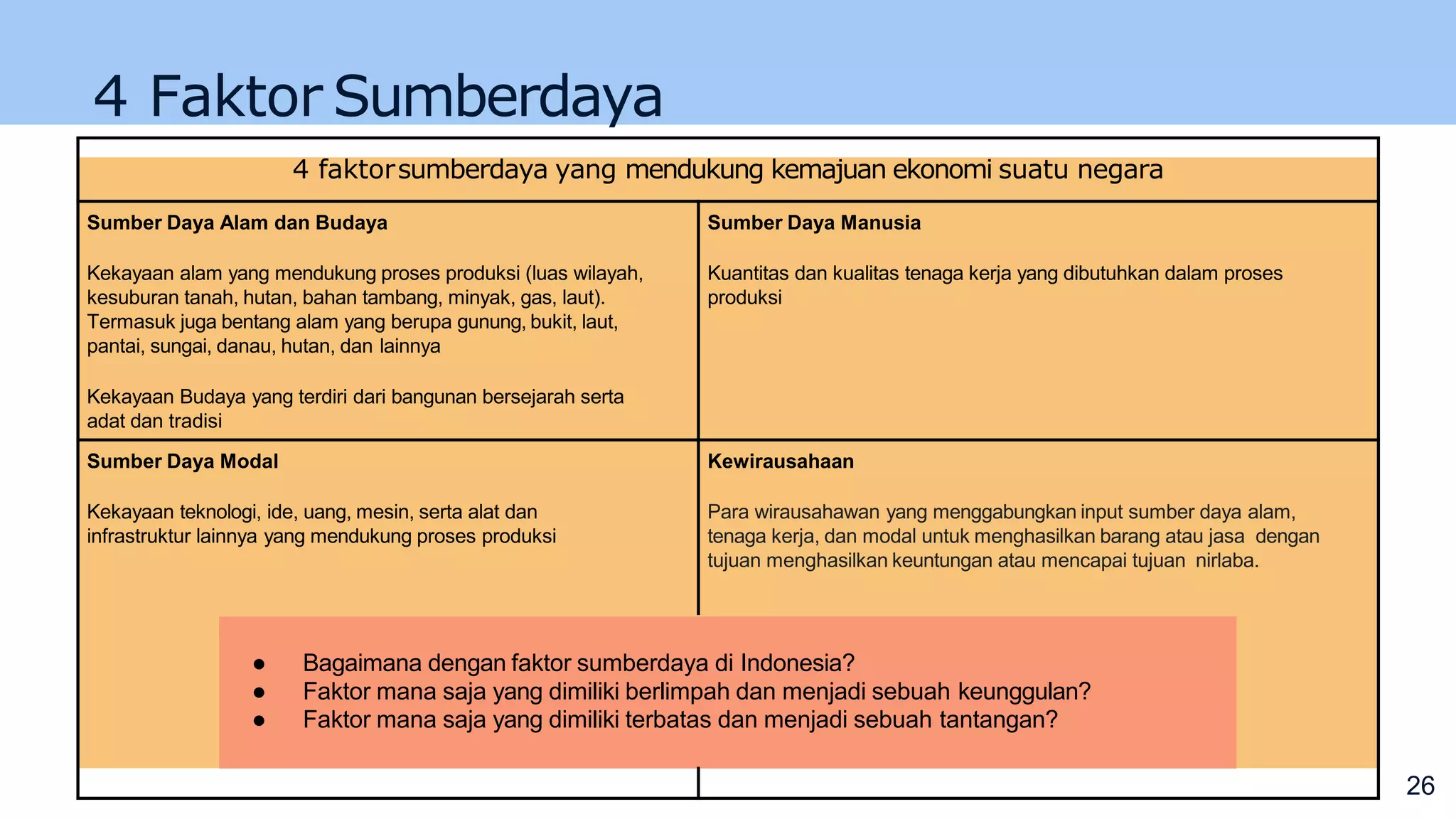 7 TEMA KEWIRAUSAHAAN.pptx