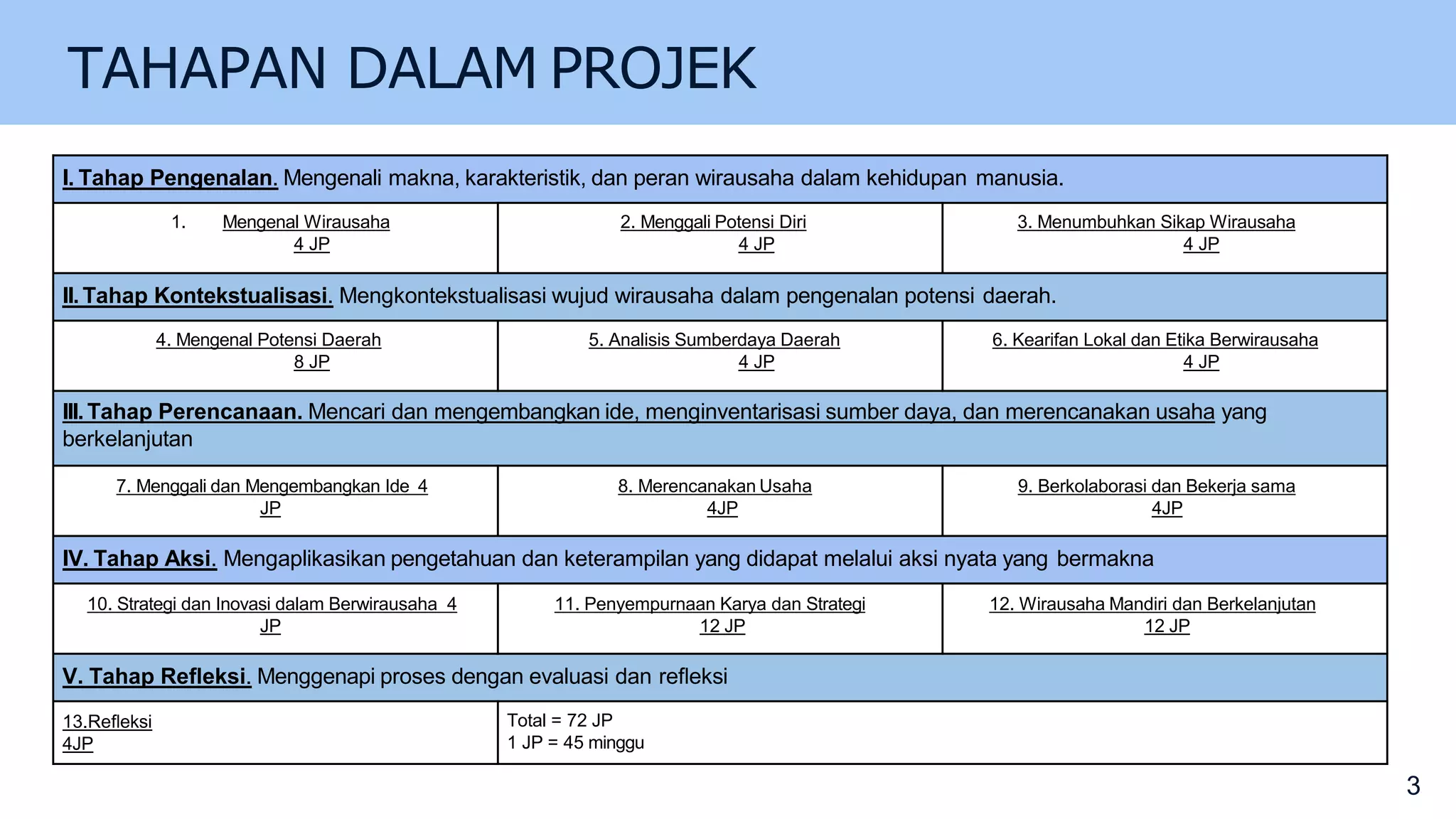 7 TEMA KEWIRAUSAHAAN.pptx
