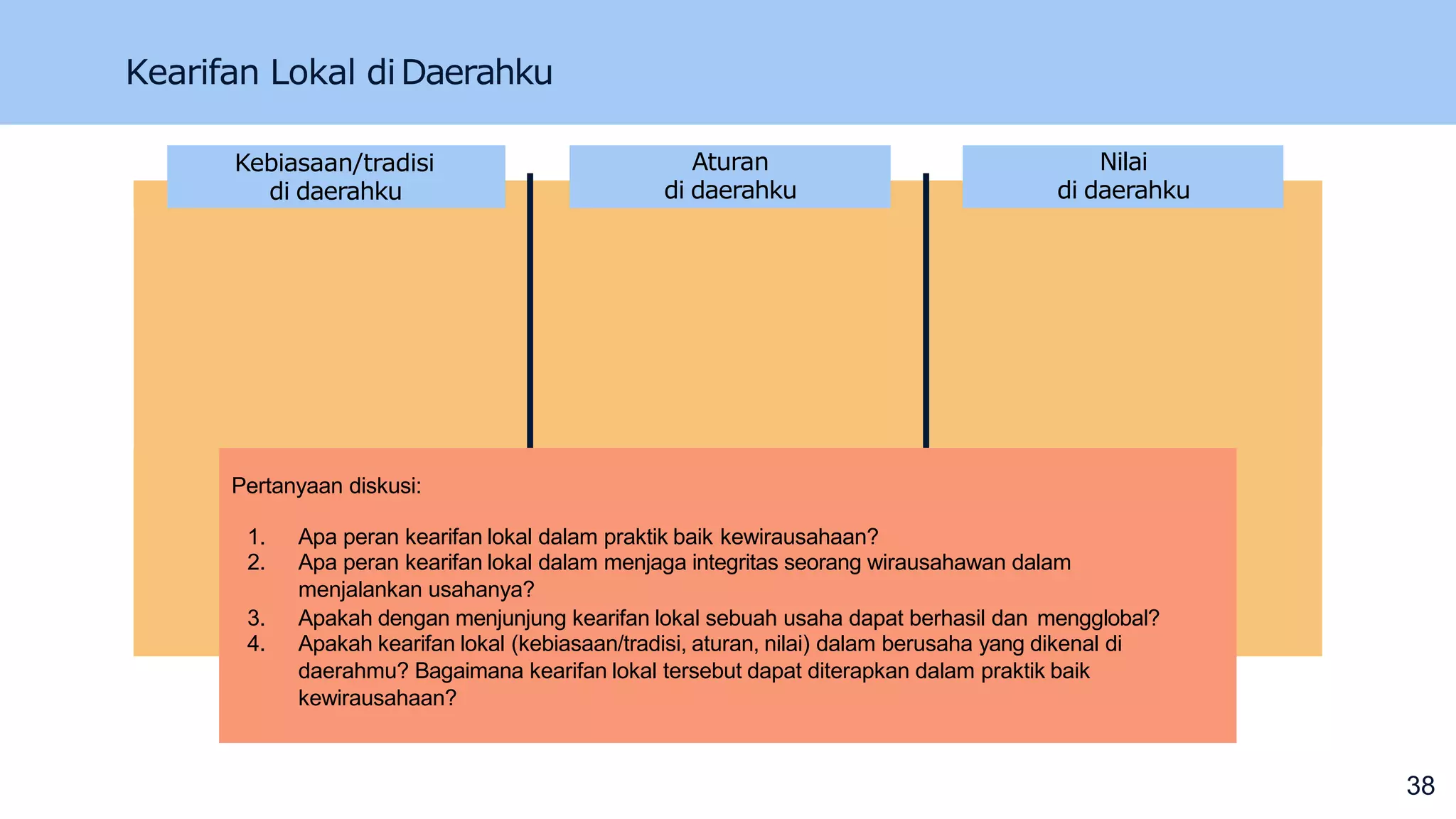 7 TEMA KEWIRAUSAHAAN.pptx