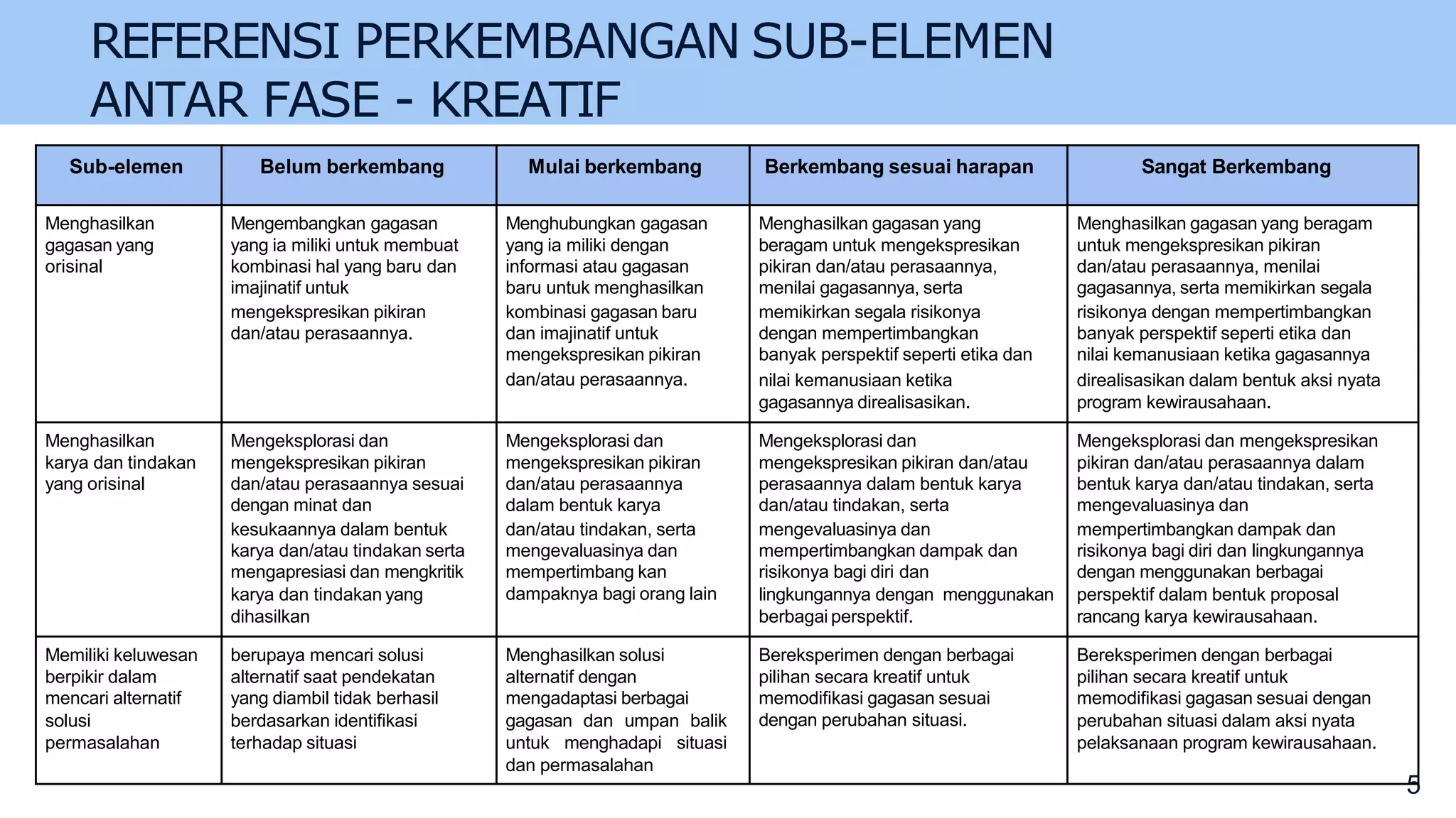7 TEMA KEWIRAUSAHAAN.pptx