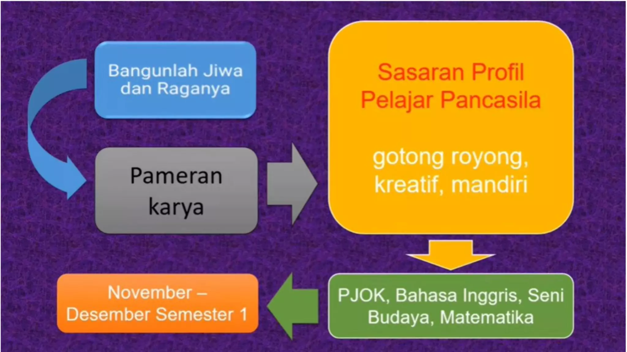 7_Tema_Profil_Pelajar_Pancasila_Kurikulum_Merdeka.pdf