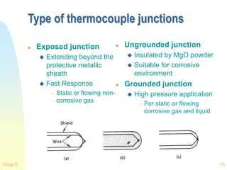 Introduction to Interfacing Temperature_Sensor.ppt
