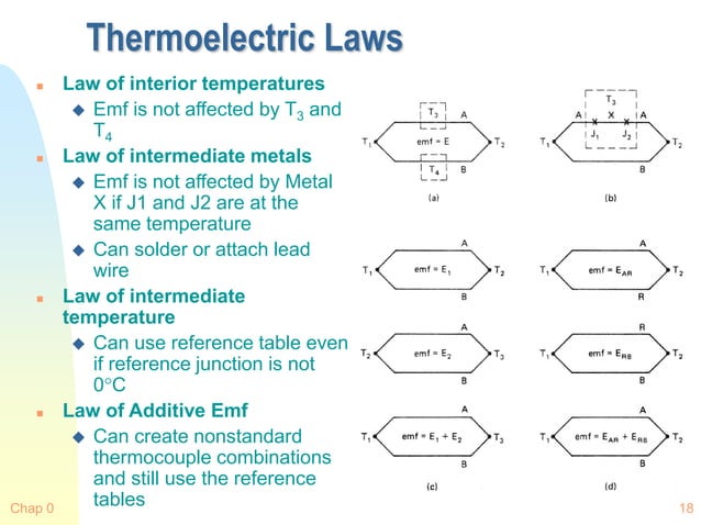 Introduction to Interfacing Temperature_Sensor.ppt