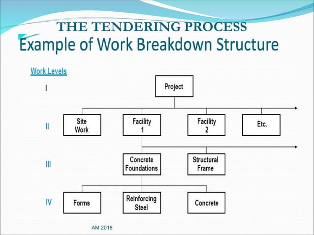 construction management Tender Process.ppt
