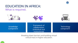 Digital Transformation in Education: Trends, Frameworks, and Case ...