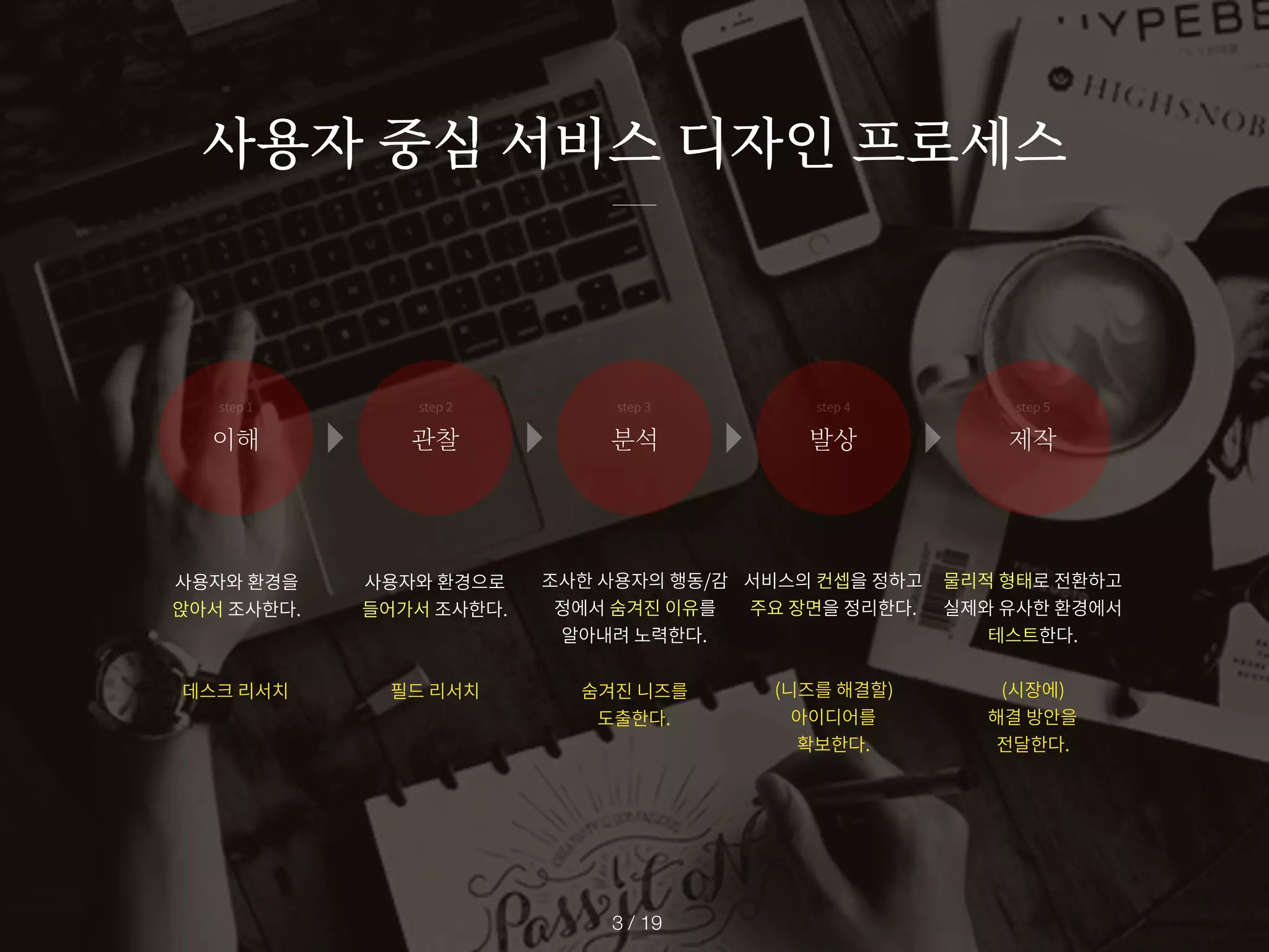 7th.lecture.step5.prototyping.20181012 | PDF