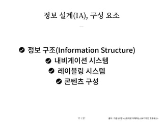 7th.lecture.4.components.of.information.architecture | PDF