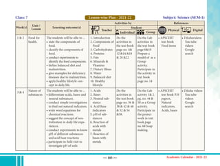 7th-CLASS cbse board full detail SCIENCE.pdf