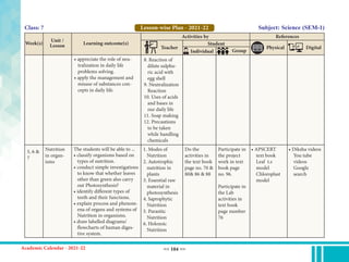 7th-CLASS cbse board full detail SCIENCE.pdf