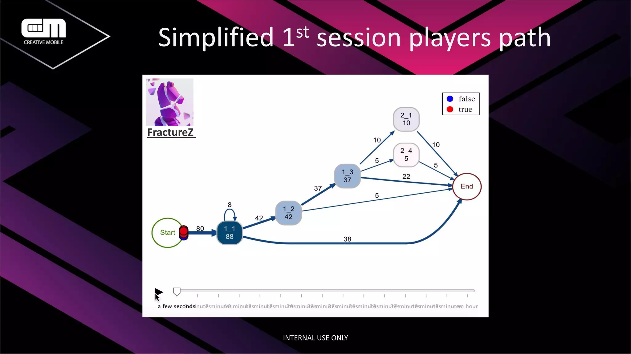 User path analysis and user profiling | PDF | Technology & Computing