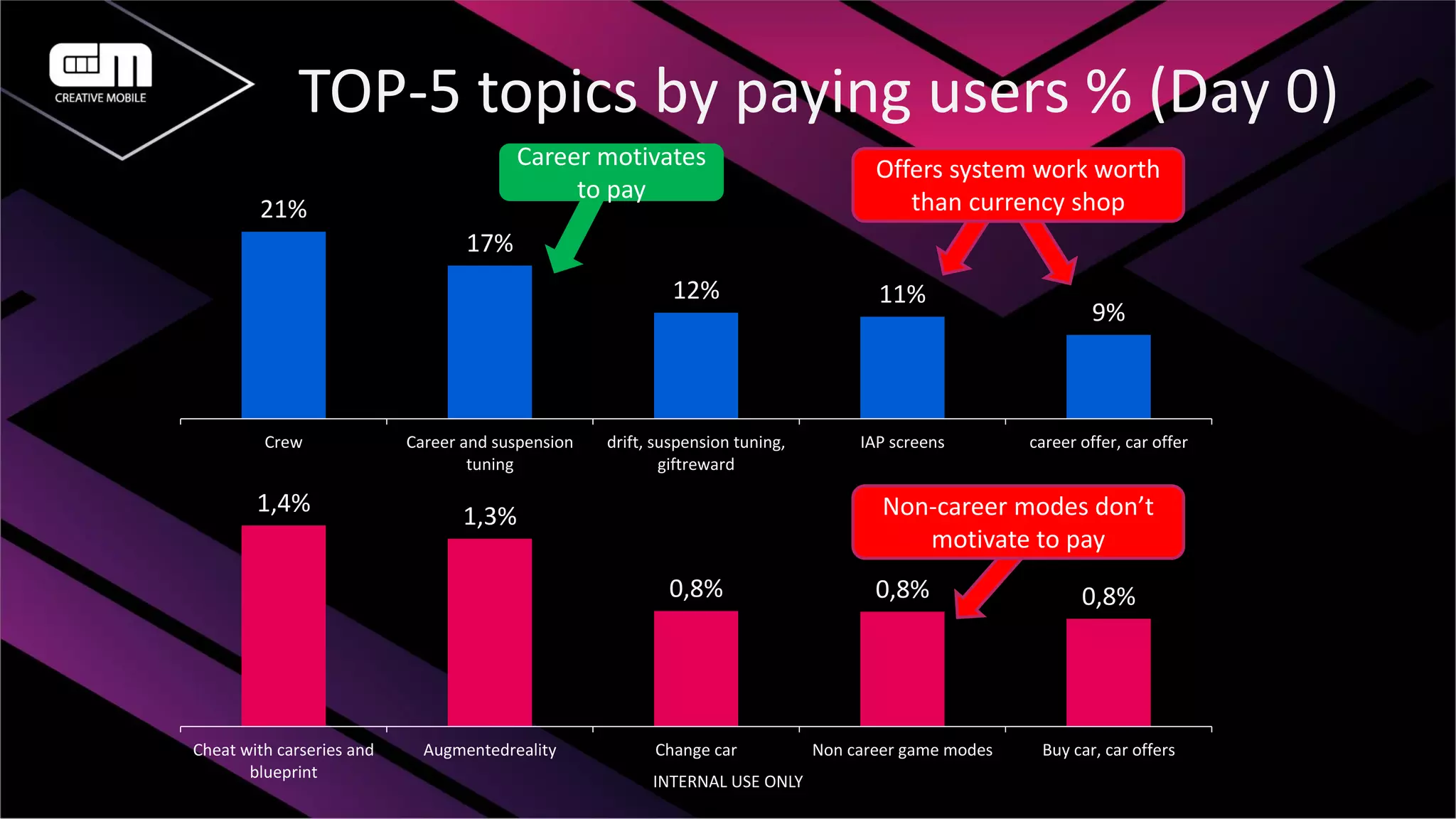 User path analysis and user profiling | PDF | Technology & Computing