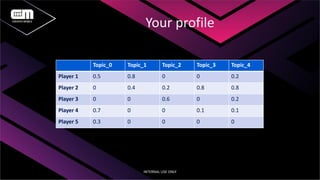 User path analysis and user profiling | PDF | Technology & Computing