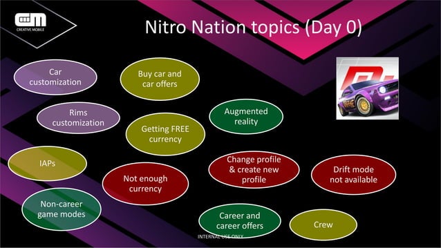 User path analysis and user profiling | PDF | Technology & Computing