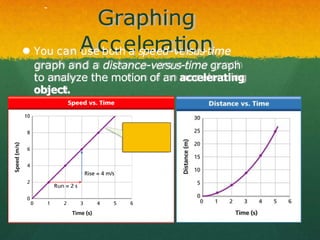 7th-grade-chapter-1-motion-powerpoint-notes_compress.pptx