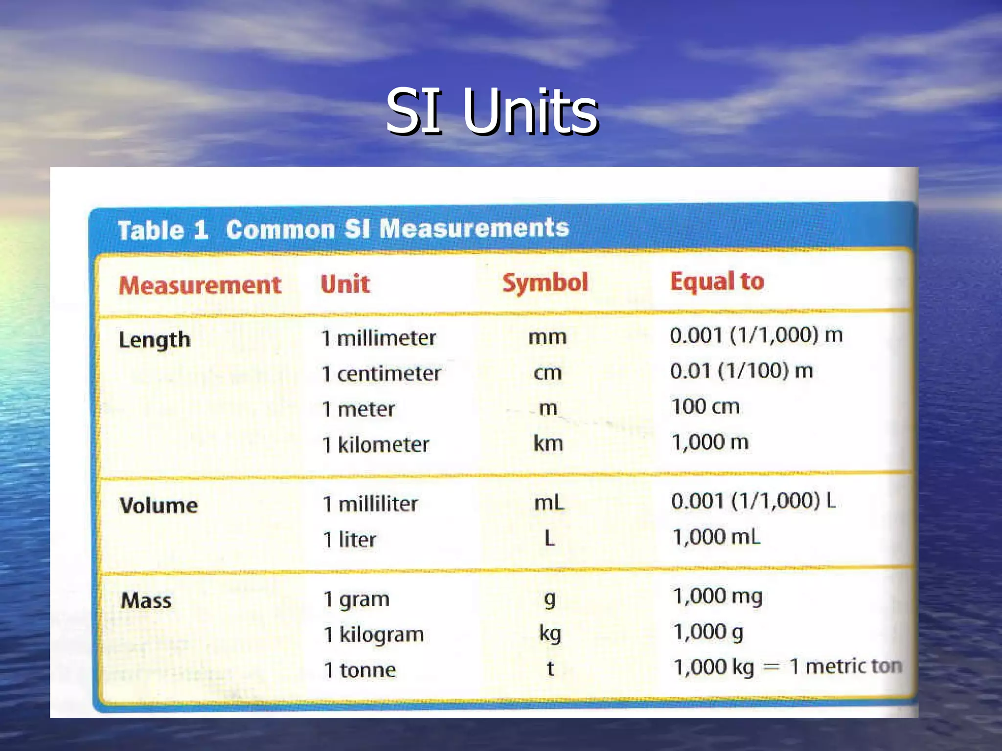 Chapter 1- scientific method, classification | PPT