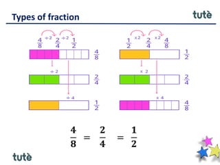 7th maths-1.fraction,types,representation in a number line -sangh | PPTX